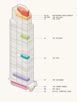 22 Bishopsgate London | PLP Architecture | Projects | PLP Architecture ...